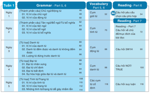Hackers toeic start reading