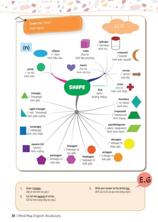 Mind map vocabulary - hoc 3700 từ vựng tiếng Anh cấp tốc